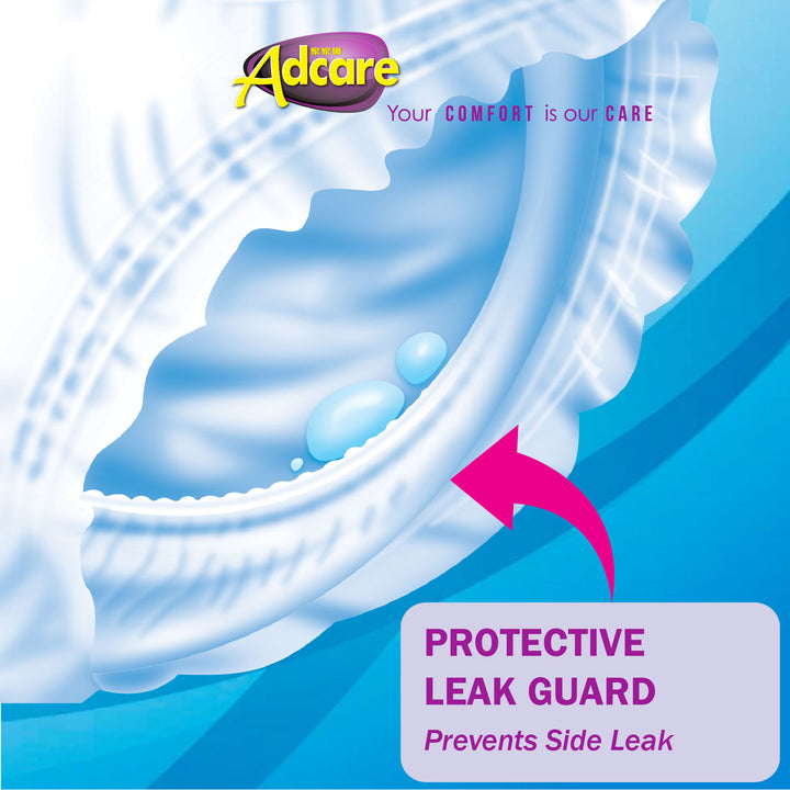 Adcare – Wetty